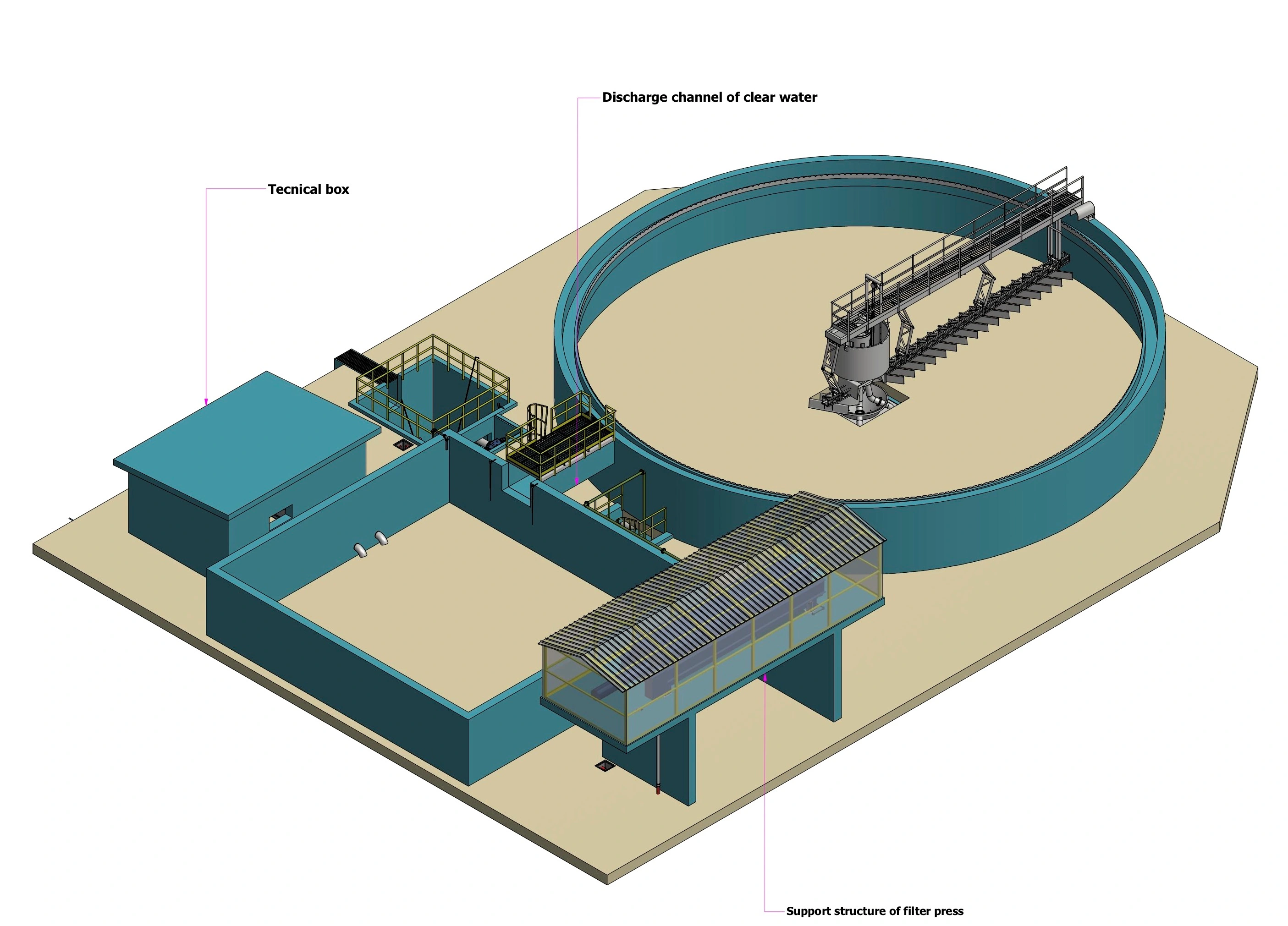 SkyLand Construction LLC